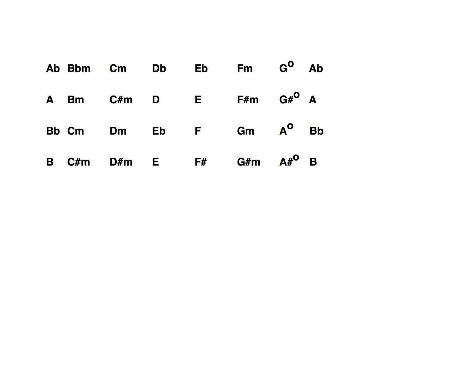 How To Transpose Your Music | 101 Lesson | Worship Artistry