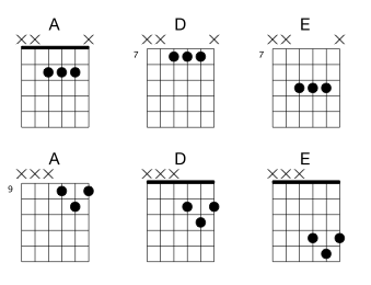 Sample Lesson | Worship Artistry