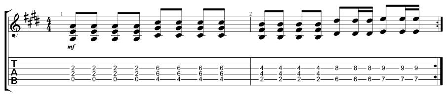 Full Band Tutorial for "Rushing Waters" by Dustin Smith | Worship ...